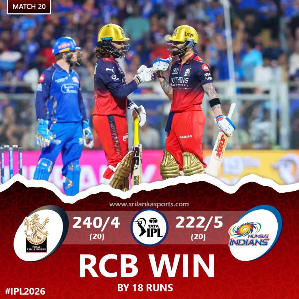 Statement win from RCB after the Loss - www.srilankasports.com